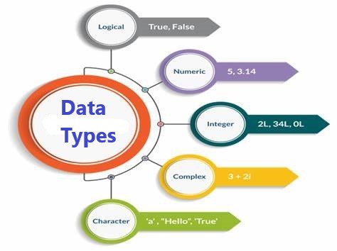 Module 3 Demonstration